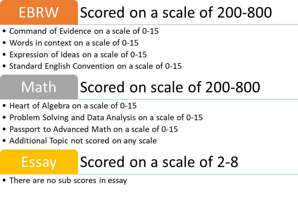 SAT Exam